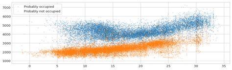 encoding numerical features — feature encoders v0 1 documentation
