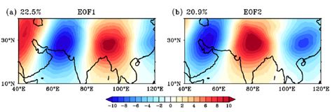 spatial distributions of the a first and b second eof modes of