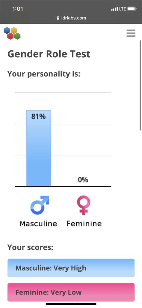 Lmaooooooo Thank U Dr Sandra Lipsitz Bem For Validating Me As 0 Agab Renbygendertests