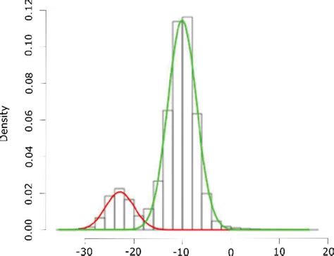 4 Illustration Of Thresholding Method Download Scientific Diagram