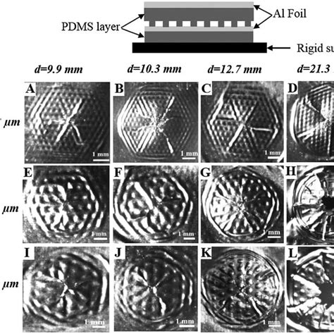 A Schematic Cross Sectional View Of The Double Layer Stack The Download Scientific Diagram