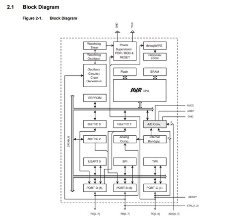 Eetb 4 임베디드 시스템을 사용한 C언어 프로그래밍