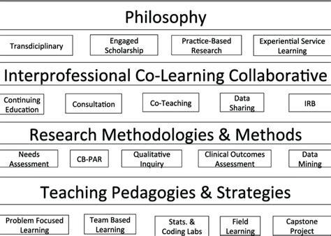 Model Research Specialization Download Scientific Diagram