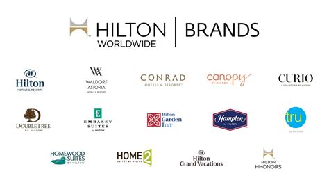 Hilton Worldwide Brands