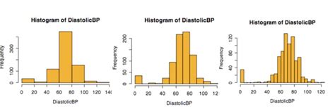 Data Visualization Is An Important Factor In Data Science To Effectively Communicate Insights