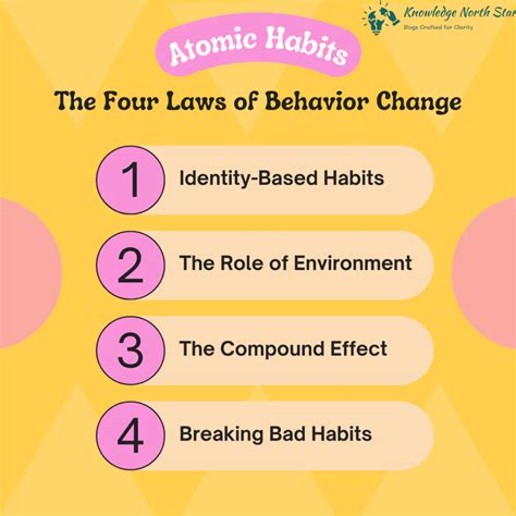 The Secrets Of Atomic Habits Book 4 Powerful Laws To Transform Your