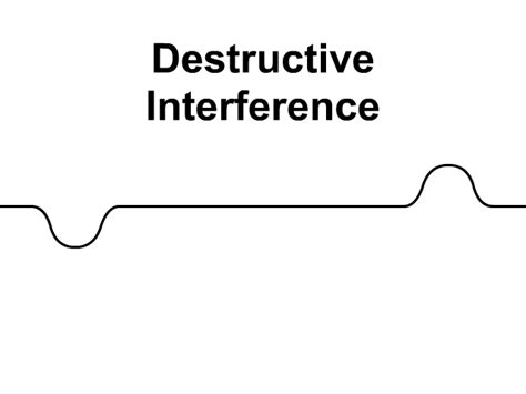 Constructive Interference Vs Destructive Interference