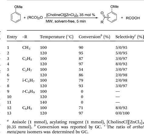 Table 2 From An Efficient And Green Method For Regio And Chemo