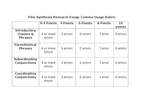 Grammar Rubric Pdf