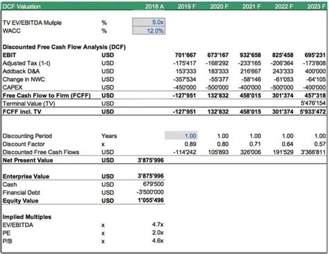 Dcf Model Templates Efinancialmodels