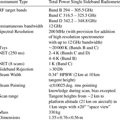 Marschals Instrument Specification Download Table