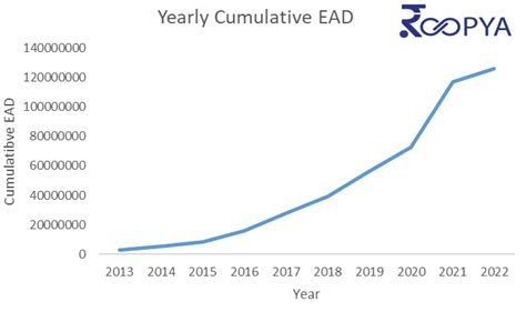 Exposure At Default Ead Calculation Implementation Roopya Data
