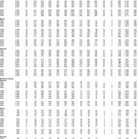 4 Continued Population Age And Sex Download Table