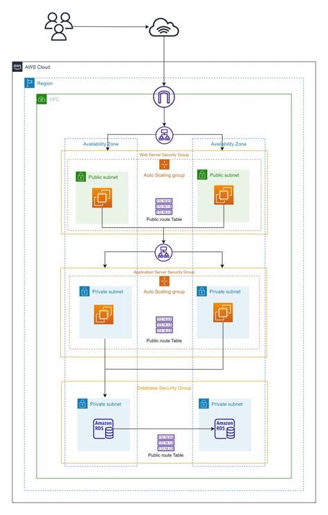 Deepak Prasad On Linkedin Aws Awscloud
