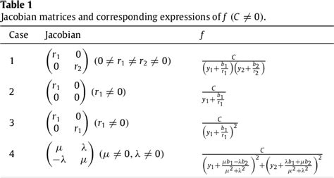table 1 from accuracy analysis of an adaptive mesh refinement method