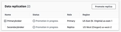 introducing amazon mq cross region data replication for activemq