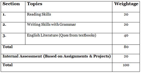Cbse Class 10 Exam Pattern 2025 Pdf Download