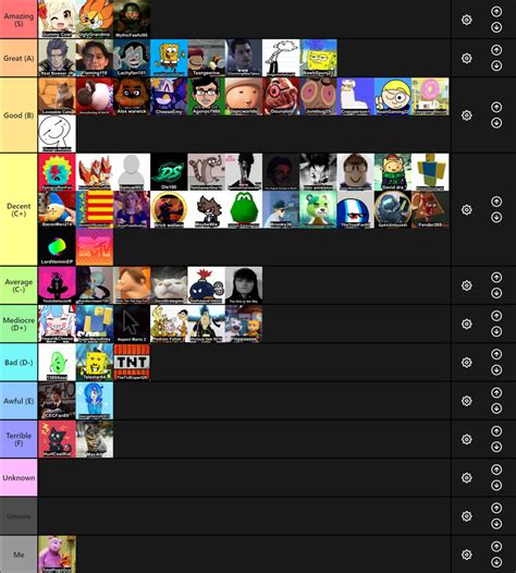 My Sml Wiki User Tier List Fandom