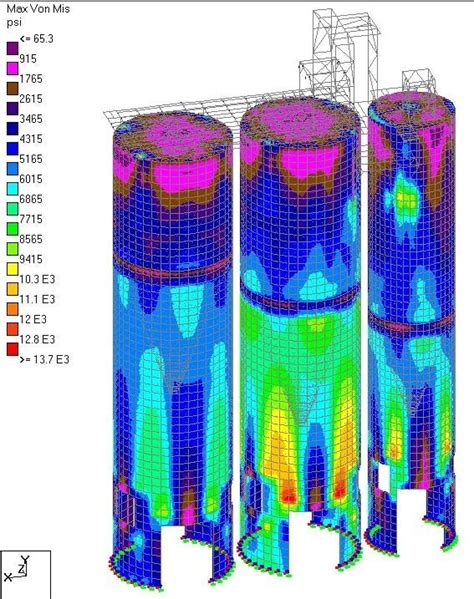 Finite Element Analysis Stl Engineering Llc