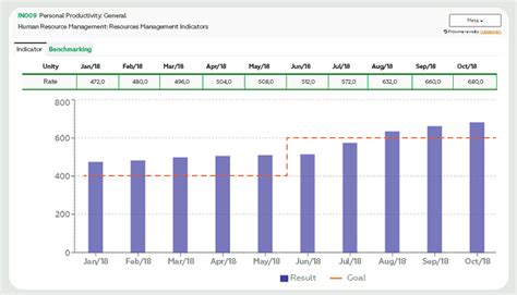 Laboratory Benchmarking More Efficiency And Productivity In The Routine