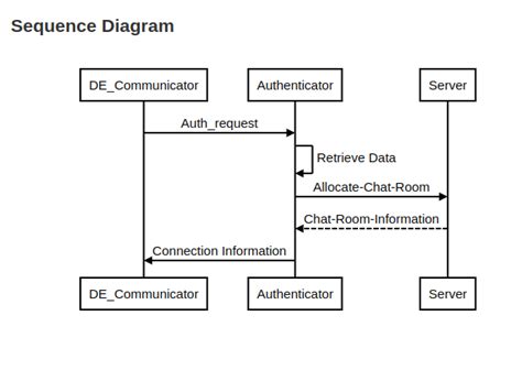 Authentication Server — Ardupilot Cloud Ecosystem Documentation