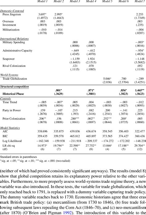 Negative Binomial Regression Coefficients Download Table
