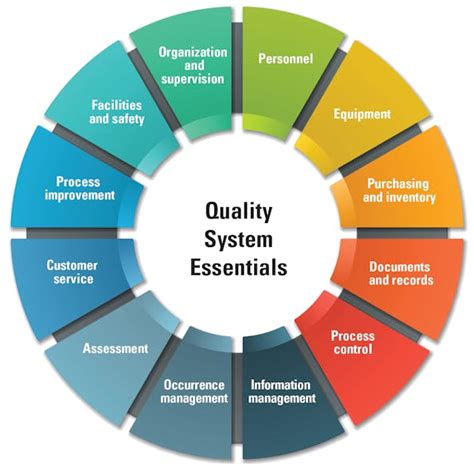 Laboratory Quality A Comprehensive Look Medical Laboratory Observer
