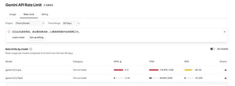 关于gemini Api速率限制（rate Limits）的官方说明与重置时间 搞七捻三 Linux Do