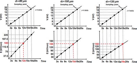 Sampling Method In The Pea Test Download Scientific Diagram