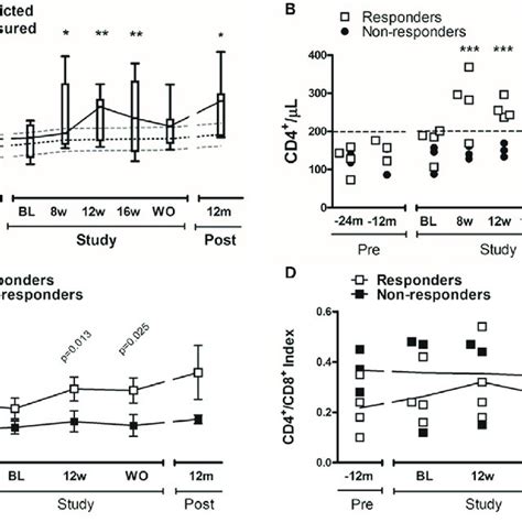 1 Modified Osserman And Genkins Classification Of Mg Download Table