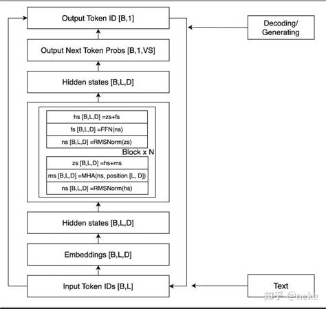 在CPU电脑部署Llama模型 知乎