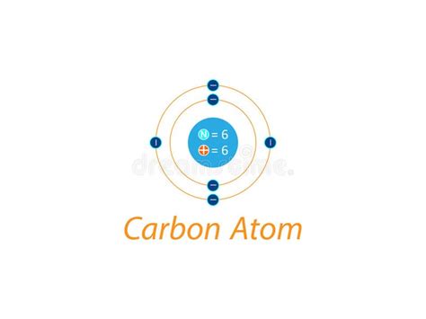 Vectorkoolstofelement Ontwerpillustratie Van Koolstofelementdiagram Vector Illustratie