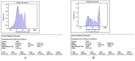 Identifying The Root Causes Of Quality Issues In Wg Formulation Line Stepwise Analysis Of Psd