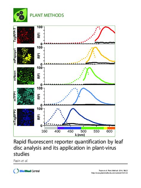 Pdf Rapid Fluorescent Reporter Quantification By Leaf Disc Analysis And Its Application In