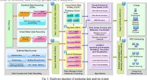 Figure 1 From Design Of Marketing Analysis System Based On Data Mining