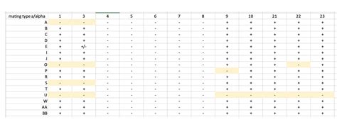 Can Anyone Help Determine What The Complementation