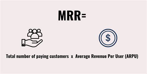 What Is Mrr Monthly Recurring Revenue And How To Calculate It