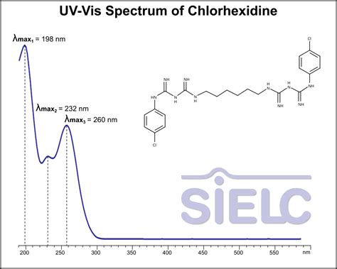Uv Vis Spectrum Of Chlorhexidine Sielc Technologies