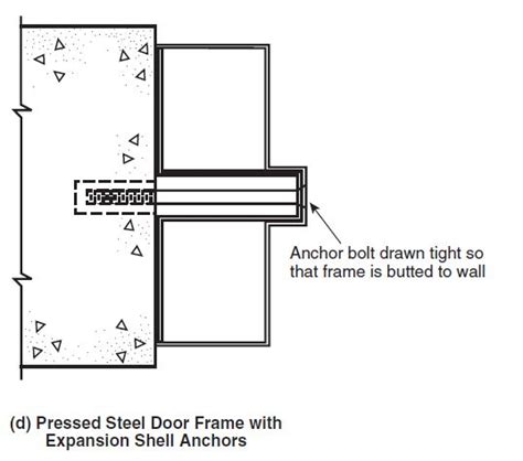 Qq Fire Door Frames With Existing Wall Anchors I Dig Hardware