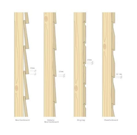Cladding Figure 6 Typical Solid Timber Cladding Profiles Exterior Wall Cladding Exterior