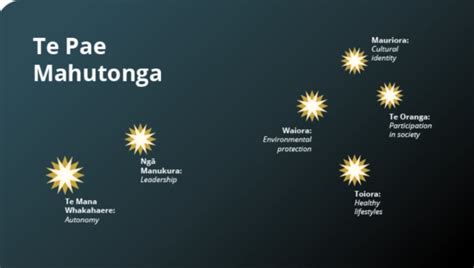 What Is Mental Health The Mental Wealth Project