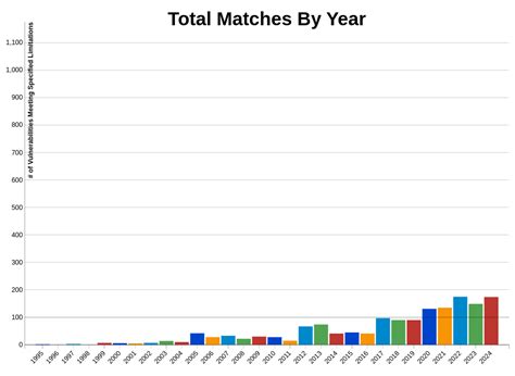 Understanding And Preventing Race Conditions In Web Applications Gavides Blog