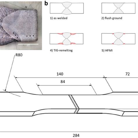 A Etched Micrograph Of The Weld B Schematic Depiction Of Post Weld Download Scientific