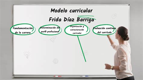 Diagrama De Flujo Frida Díaz Barriga By Kyany Jaqueline Lugo Sanchez On Prezi