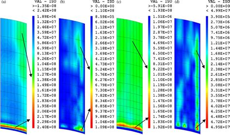 Normal And Tangential Loading At Pellet Cladding Interface At The End