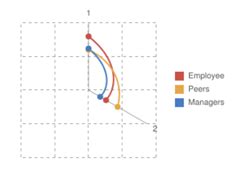 Box Gridlines For Radar Charts Chartjs Quickchart