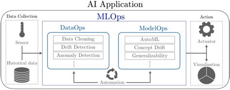 논문 리뷰 Towards Trustworthy Machine Learning In Production An Overview Of The Robustness In