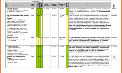 Format Of Project Status Report My Blog With Software Development Status Report Template 10