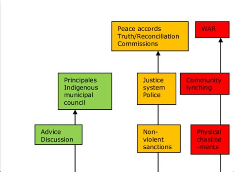 Conflict Analysis Framework Iii Download Scientific Diagram