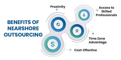 Unlocking The Benefits Of Nearshore Outsourcing How Close Is Close